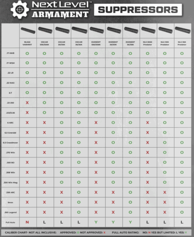 Suppressor Compatibility Guide - Next Level Arms
