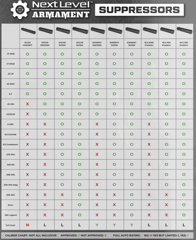Suppressor Compatibility Guide - Next Level Arms