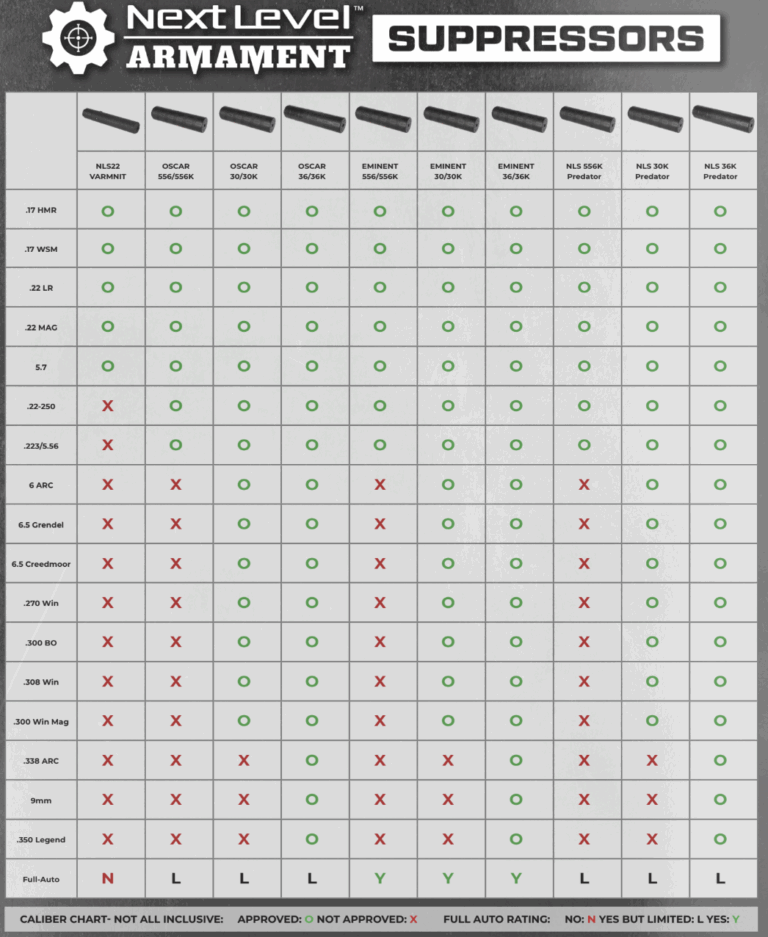 Suppressor Compatibility Guide - Next Level Arms